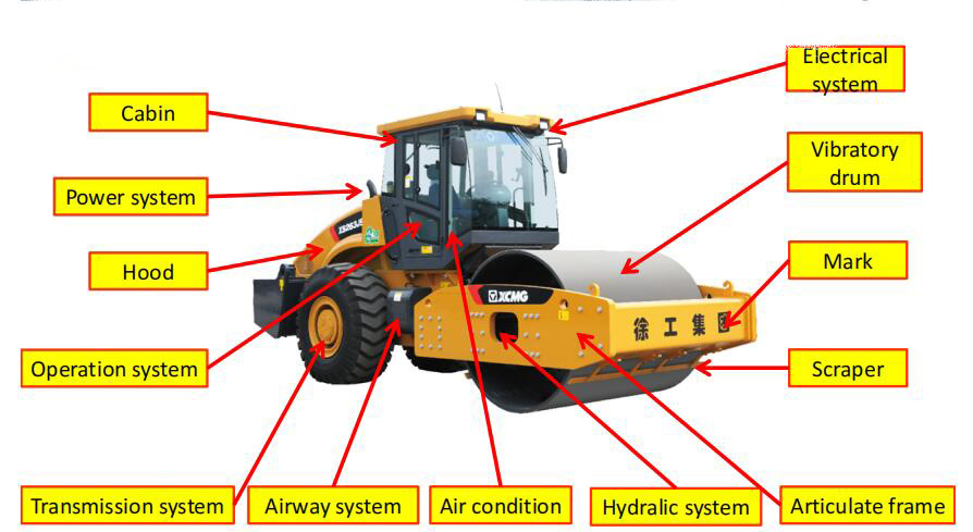 XCMG XS143J 14 Ton Single Drum Road Compactor